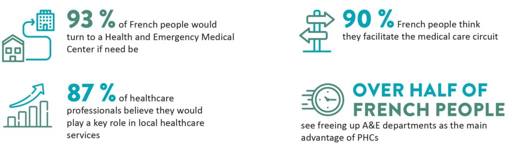 Discover the first barometer of local healthcare services - Santé Cie