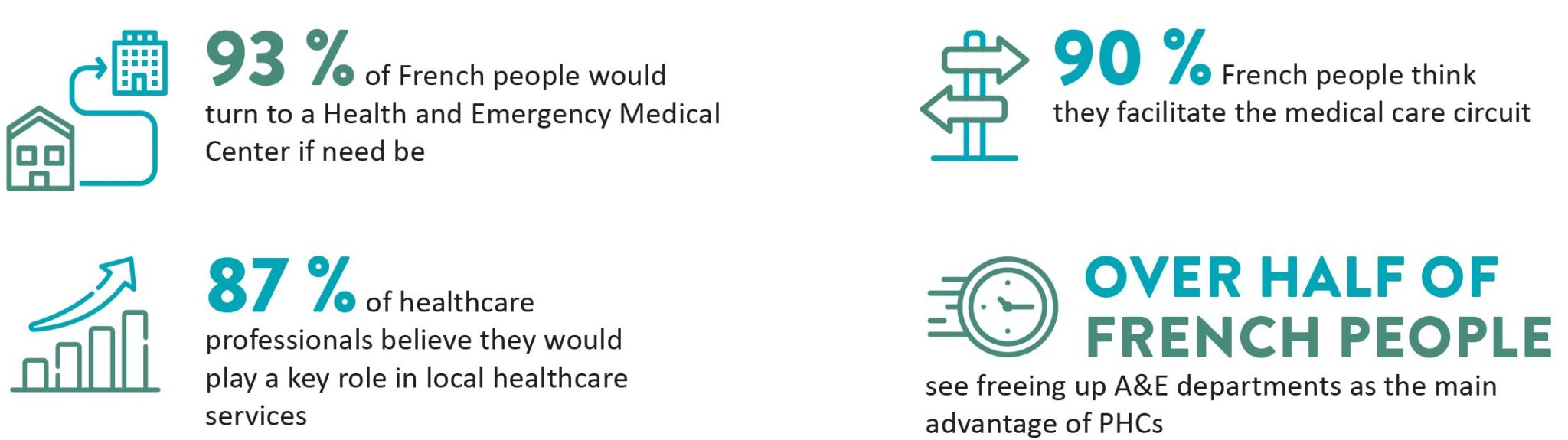 Discover the first barometer of local healthcare services - Santé Cie